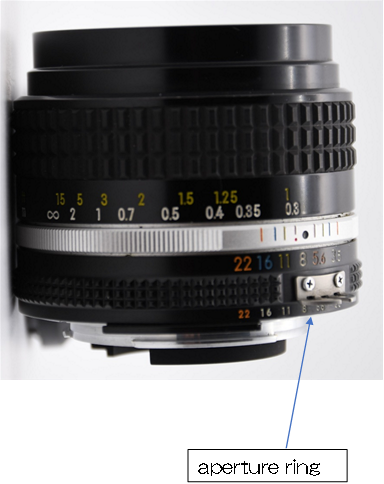 What is aperture? | Vintage Shop Japan