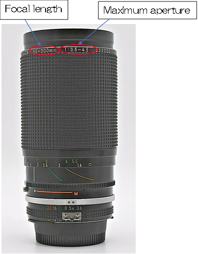 What a zoom lens! | Vintage Shop Japan