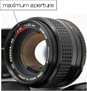 SLR Basics Standard Lenses! | Vintage Shop Japan