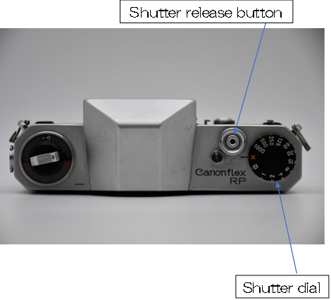 What is shutter speed? | Vintage Shop Japan