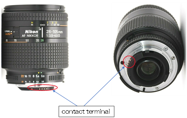 What is an autofocus lens? | Vintage Shop Japan