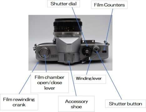 Easy-to-understand names for film cameras | Vintage Shop Japan