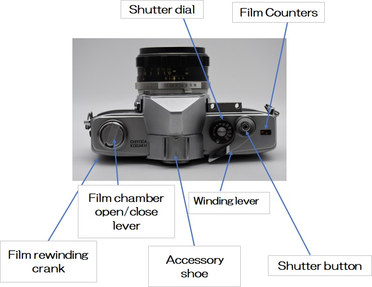 Easy-to-understand names for film cameras | Vintage Shop Japan